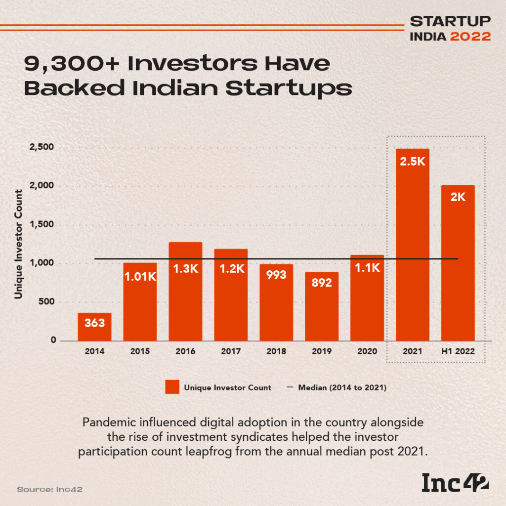 India@75: Startups And The Age Of Tech