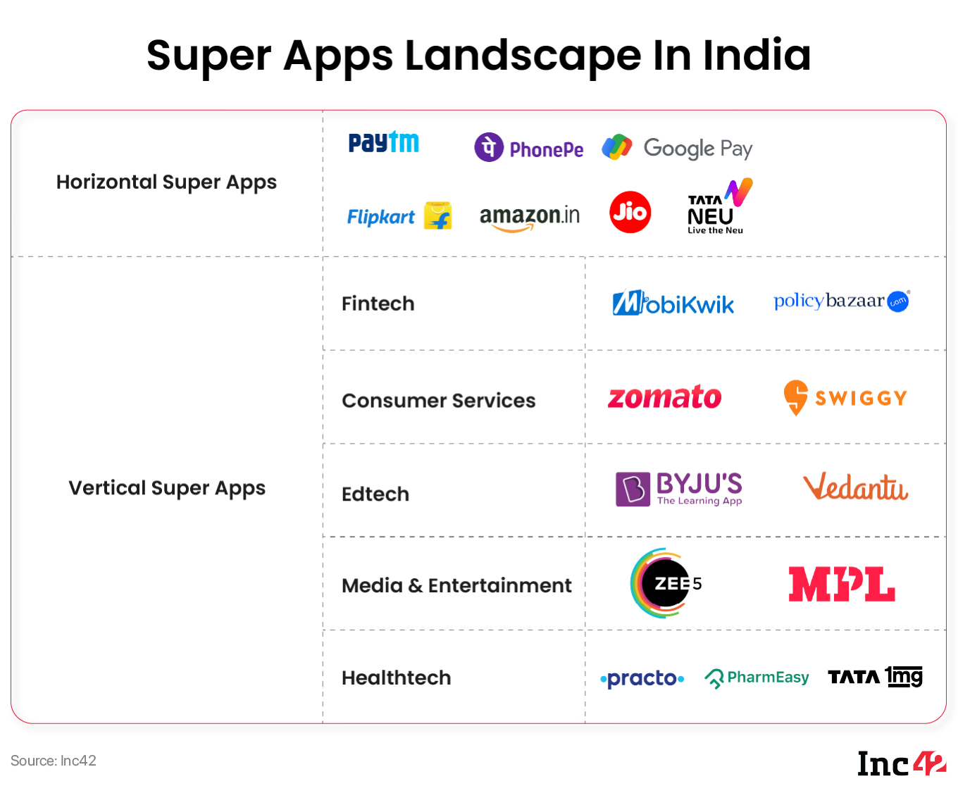 Huge Market, But A Lot Of Hurdles: How Can Indian Super Apps Succeed?