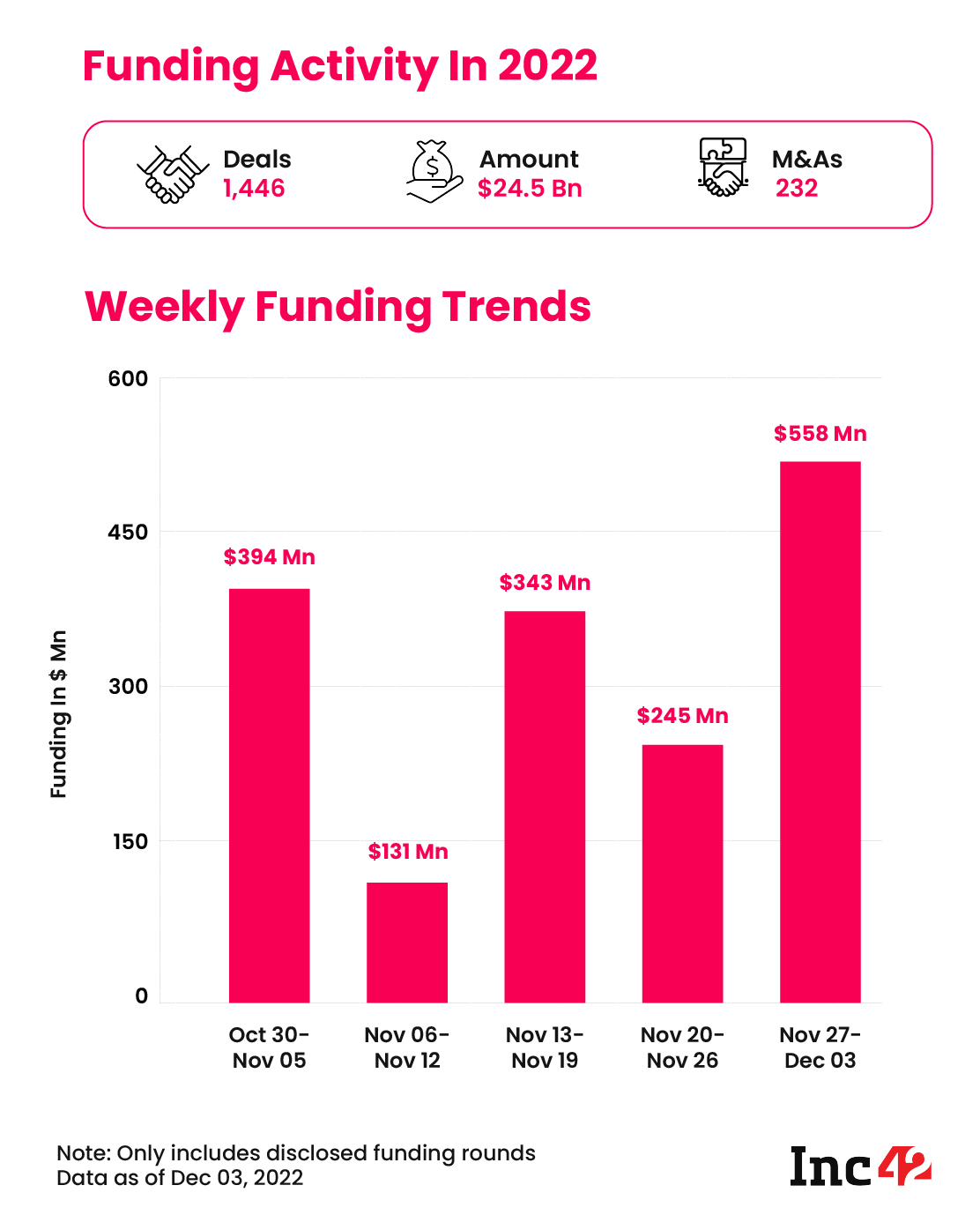 Amazon’s India Problem