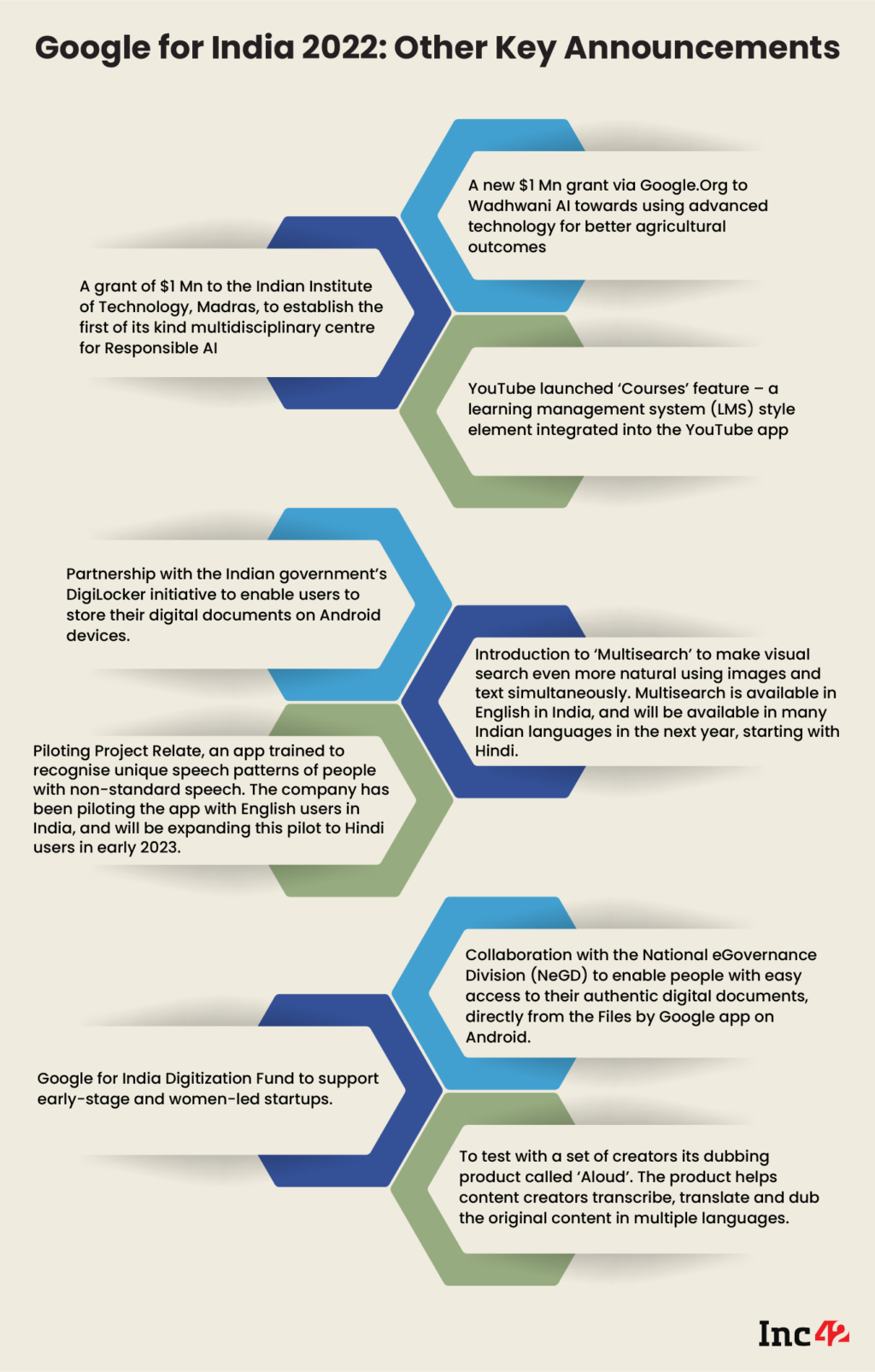 Google’s Big AI Push To Grow Digitisation In India