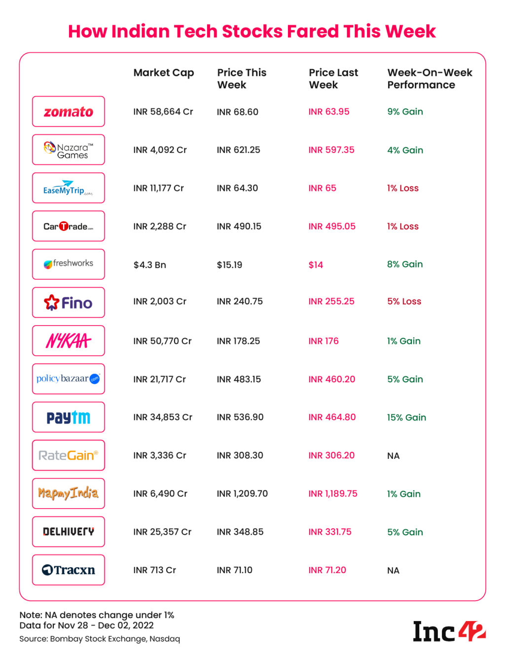 Amazon’s India Problem