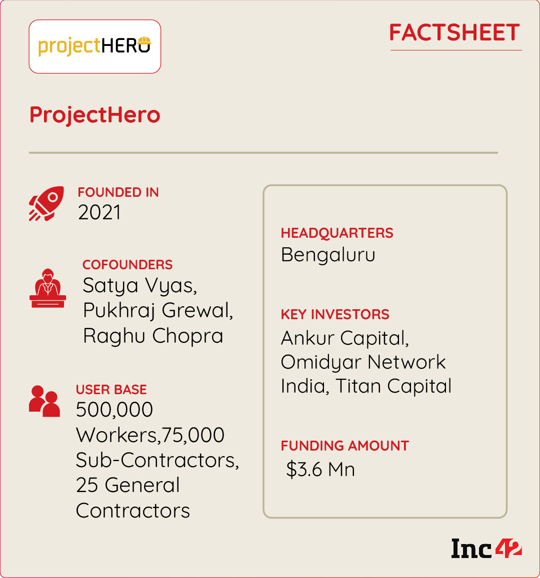 ProjectHero: Meet The Founders Aiming To Disrupt India’s Construction ...