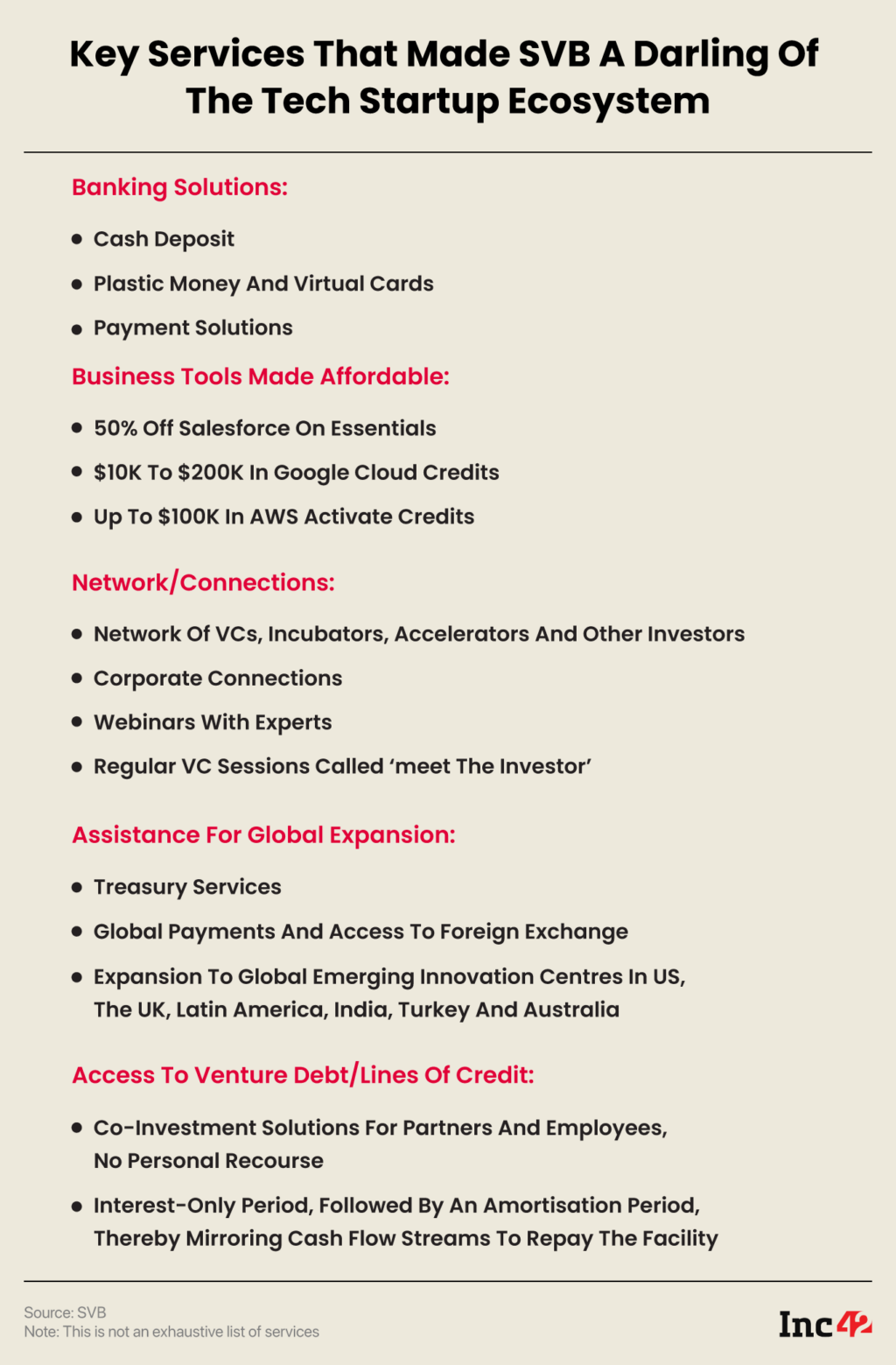 Will SVB's Popular Playbook Stay In Force To Empower Startups?