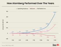 How Home Appliances D2C Brand Atomberg Went From Zero To $100 Mn ARR