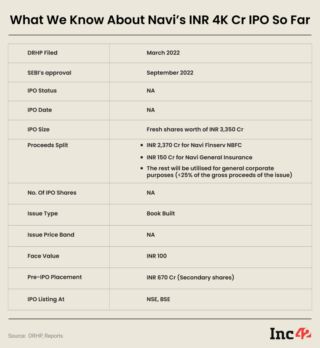 Navi’s IPO: Can The Business Model, Outlook Save The Day?