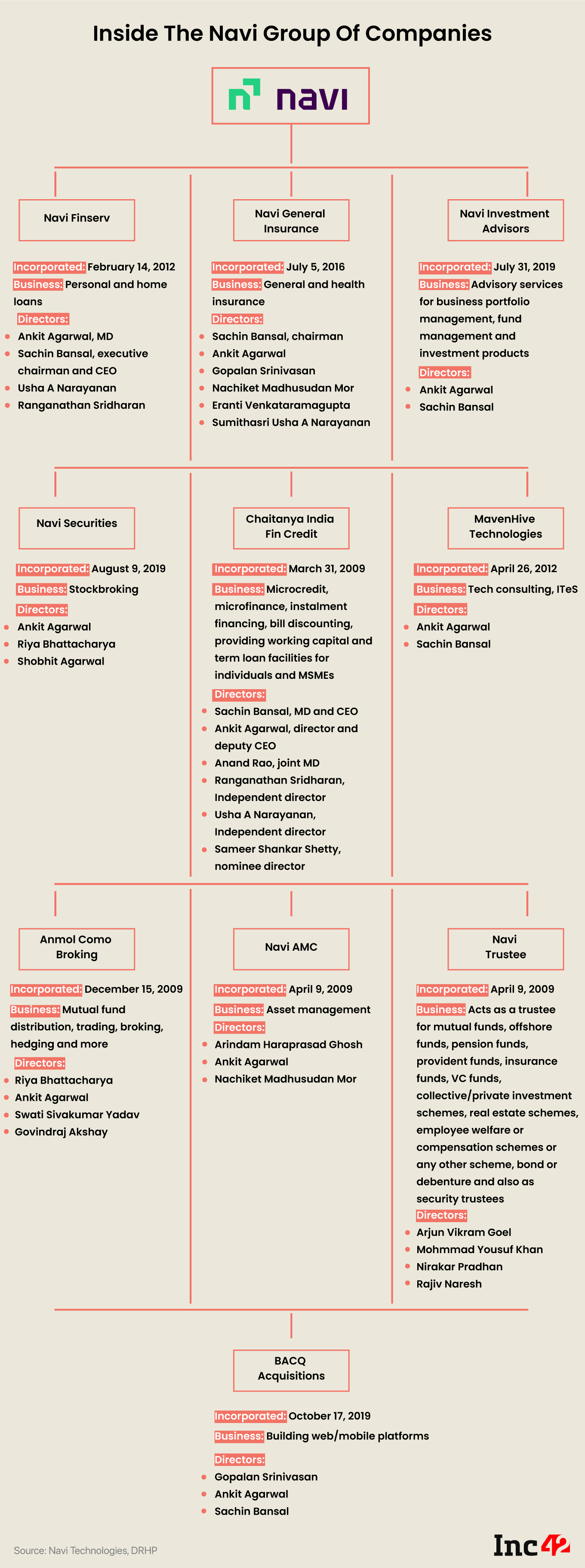 Navi’s IPO: Can The Business Model, Outlook Save The Day?