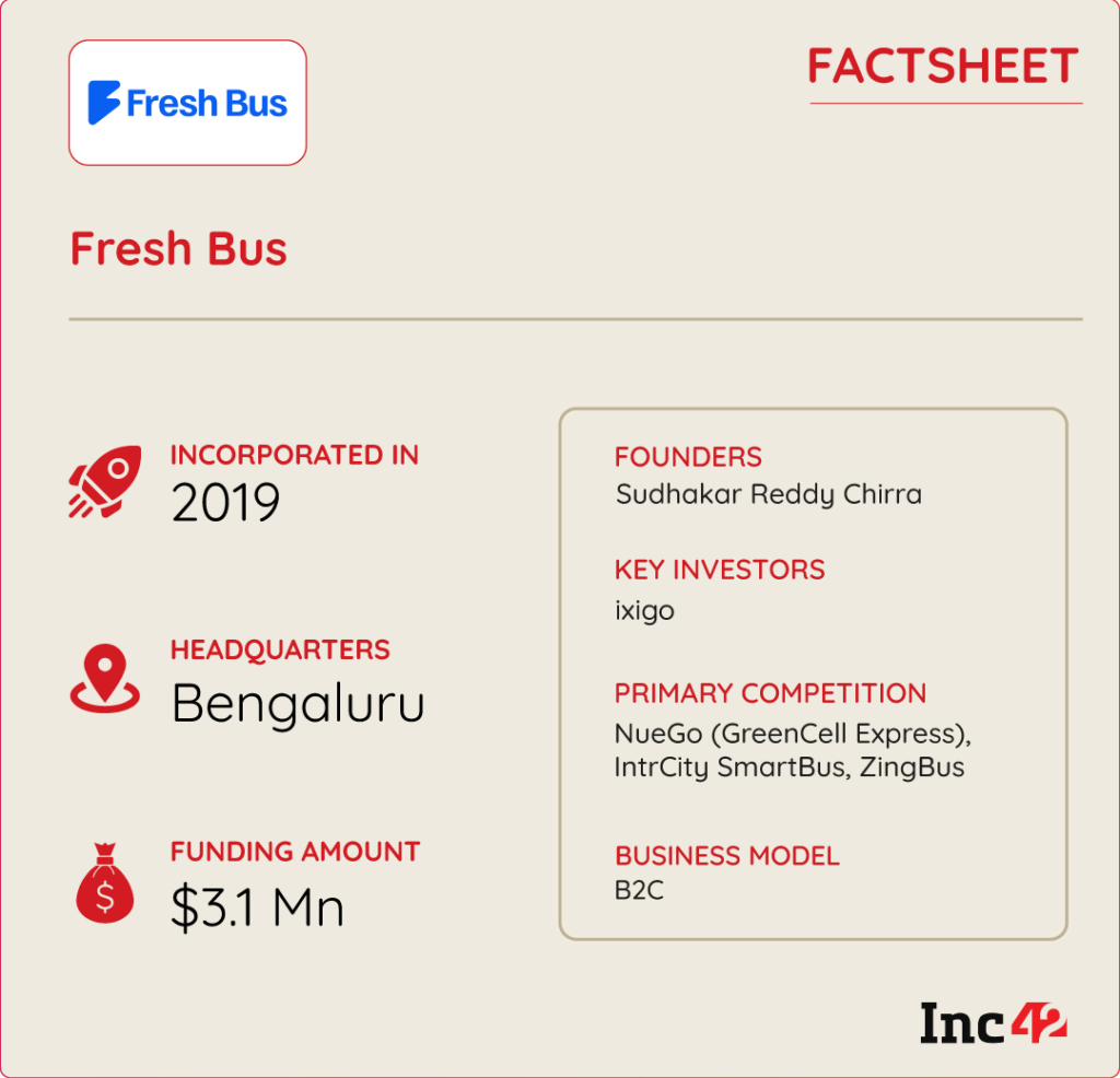 ixigo-Backed Fresh Bus Plans To Shake Up Interstate Bus Travel