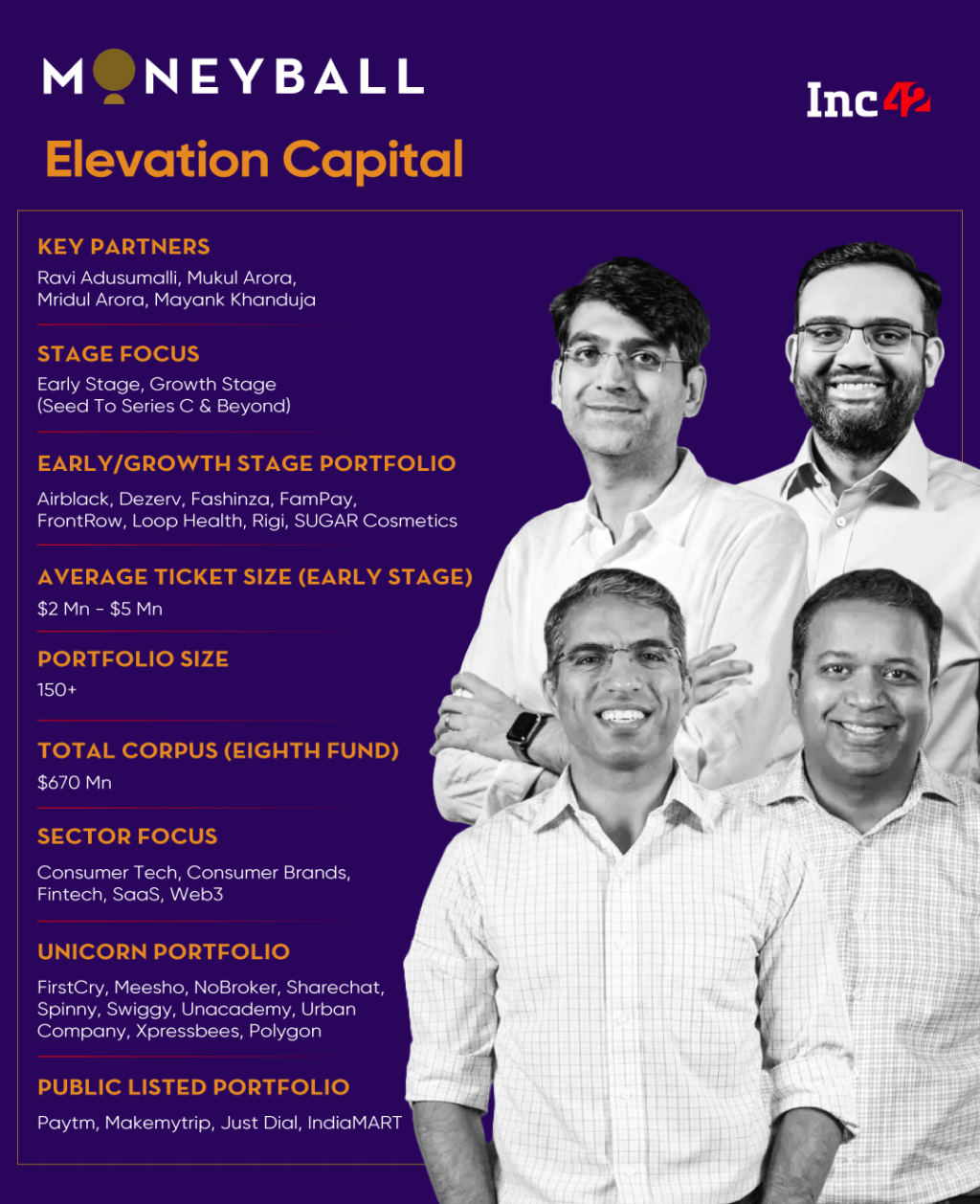 Why Elevation Capital Is Bullish On The India Consumer Startup Story