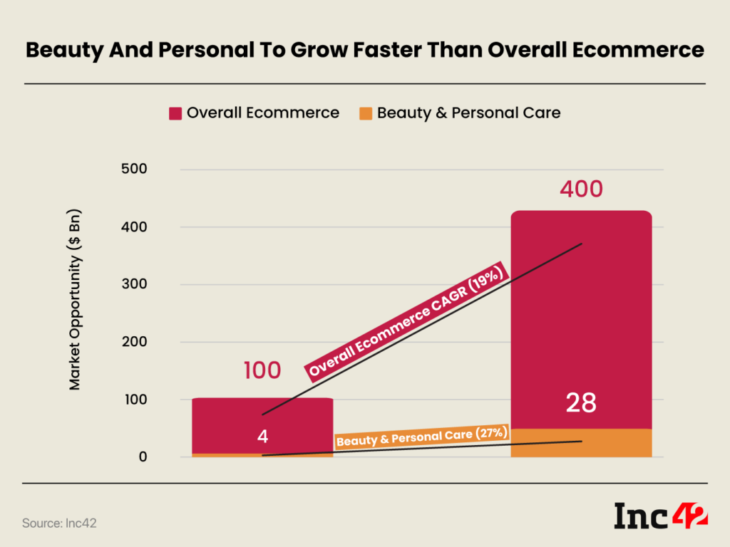 How Reliance's Tira Could Snatch Nykaa's Beauty Crown In India