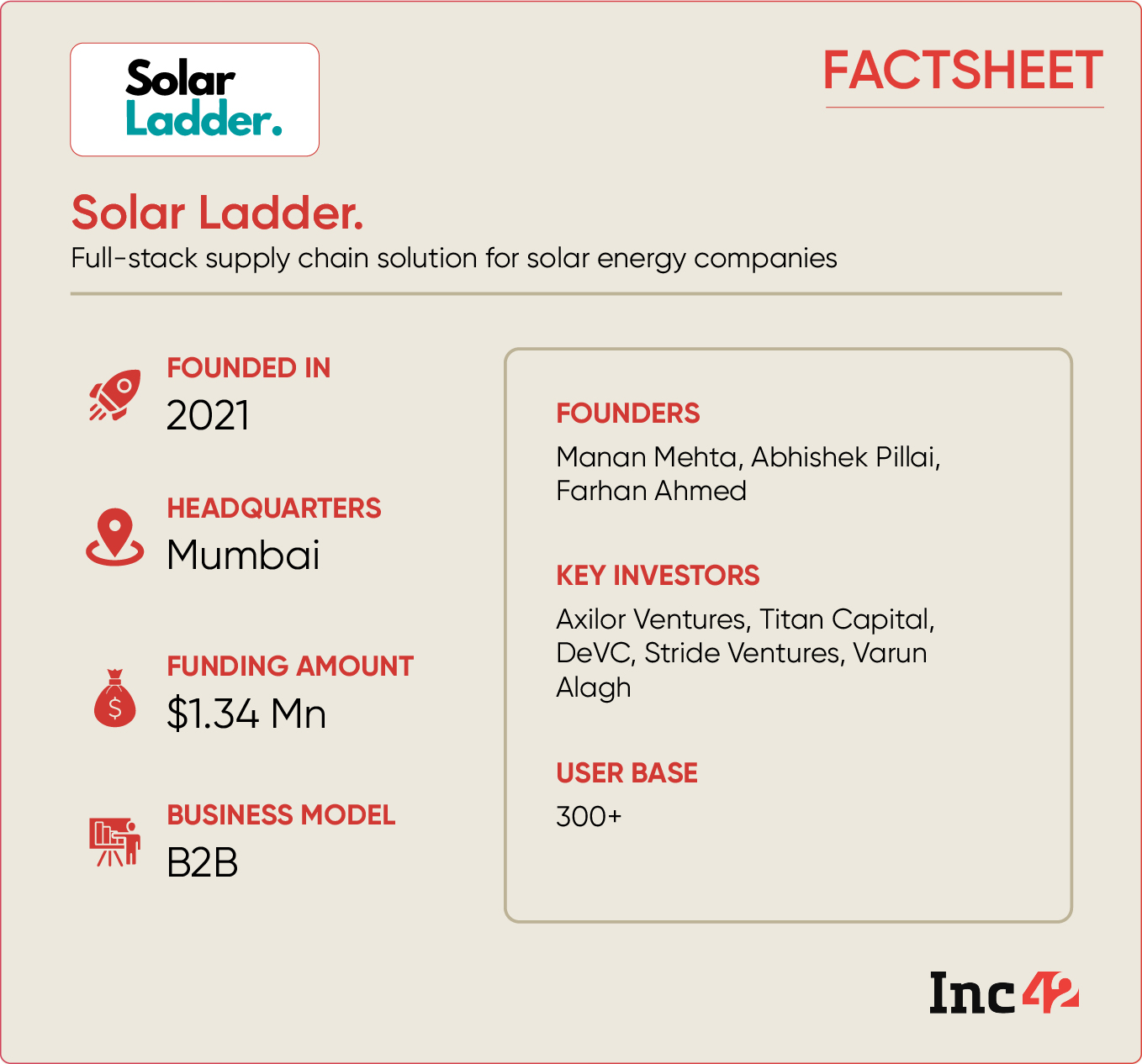 How Solar Ladder Is Fast Tracking India’s Solar Energy Adoption