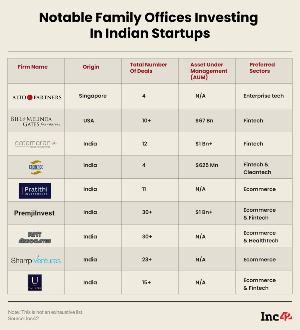 Decoding Family Offices Landscape In India