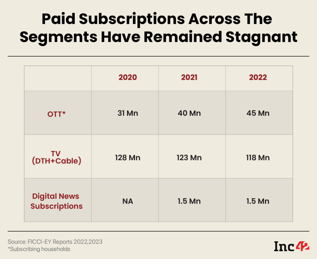 Recurring Payments Conundrum & How It Has The Shaken India's ...