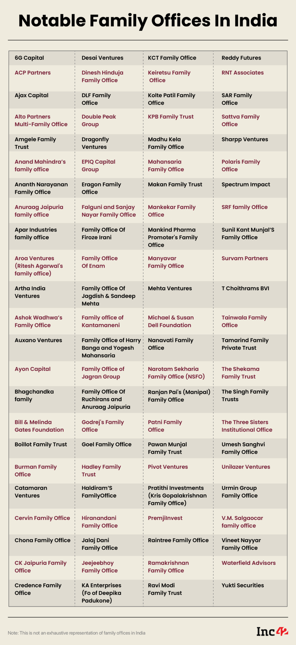 Decoding Family Offices Landscape In India