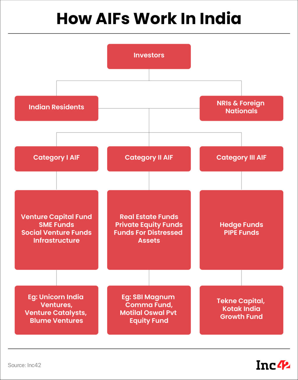 Here’s Everything You Need To Know About Alternative Investment Funds
