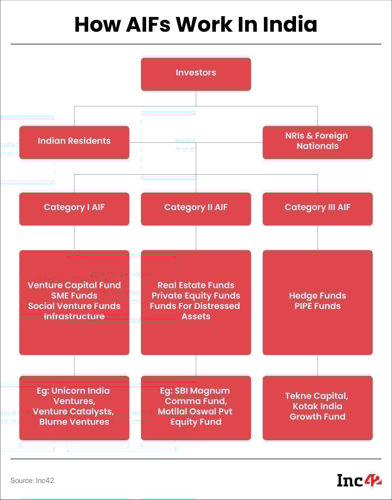 Here’s Everything You Need To Know About Alternative Investment Funds