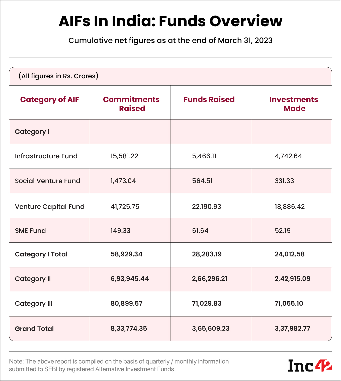 Here’s Everything You Need To Know About Alternative Investment Funds