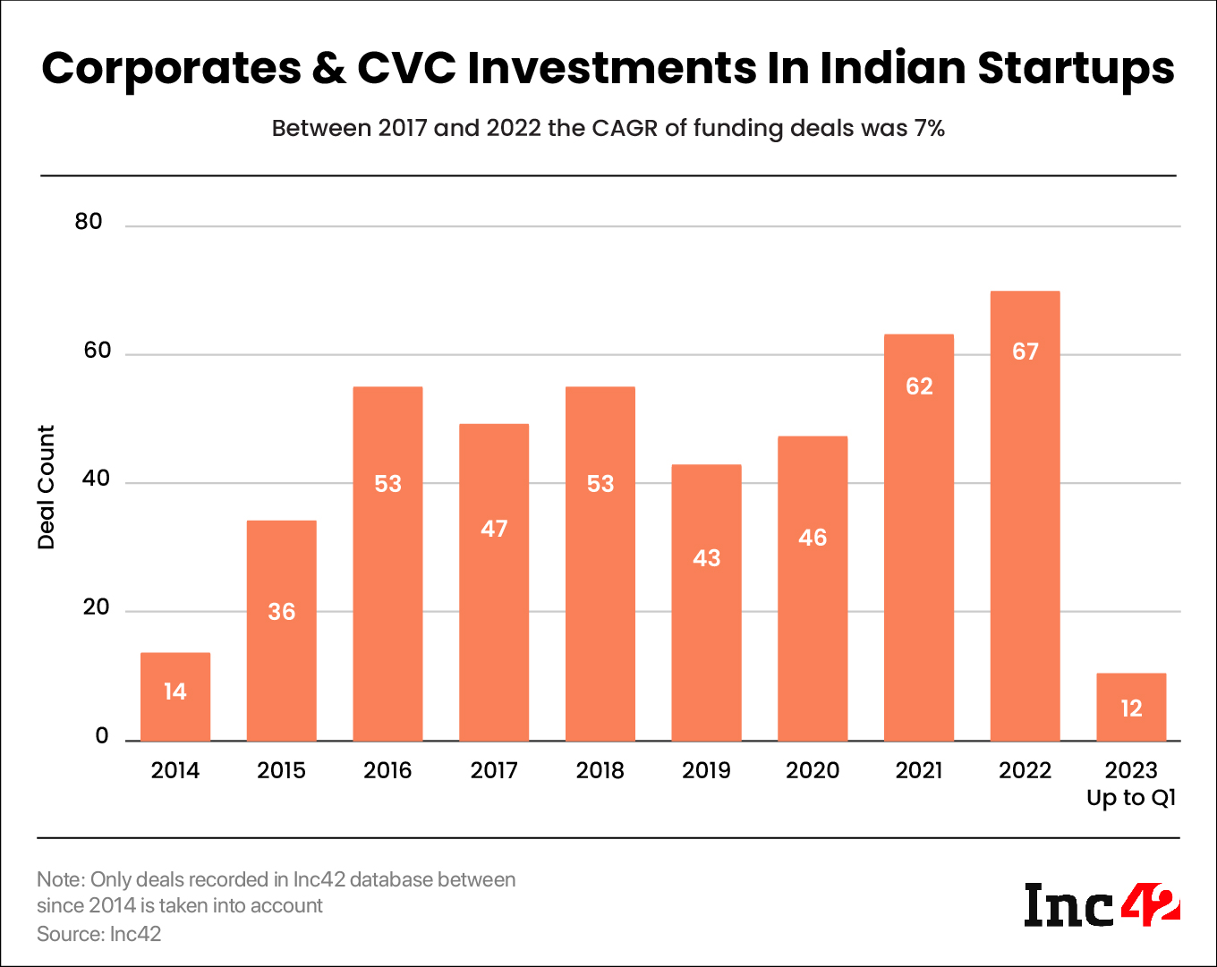 Here’s Everything You Need To Know About Corporate Venture Capital (CVC)
