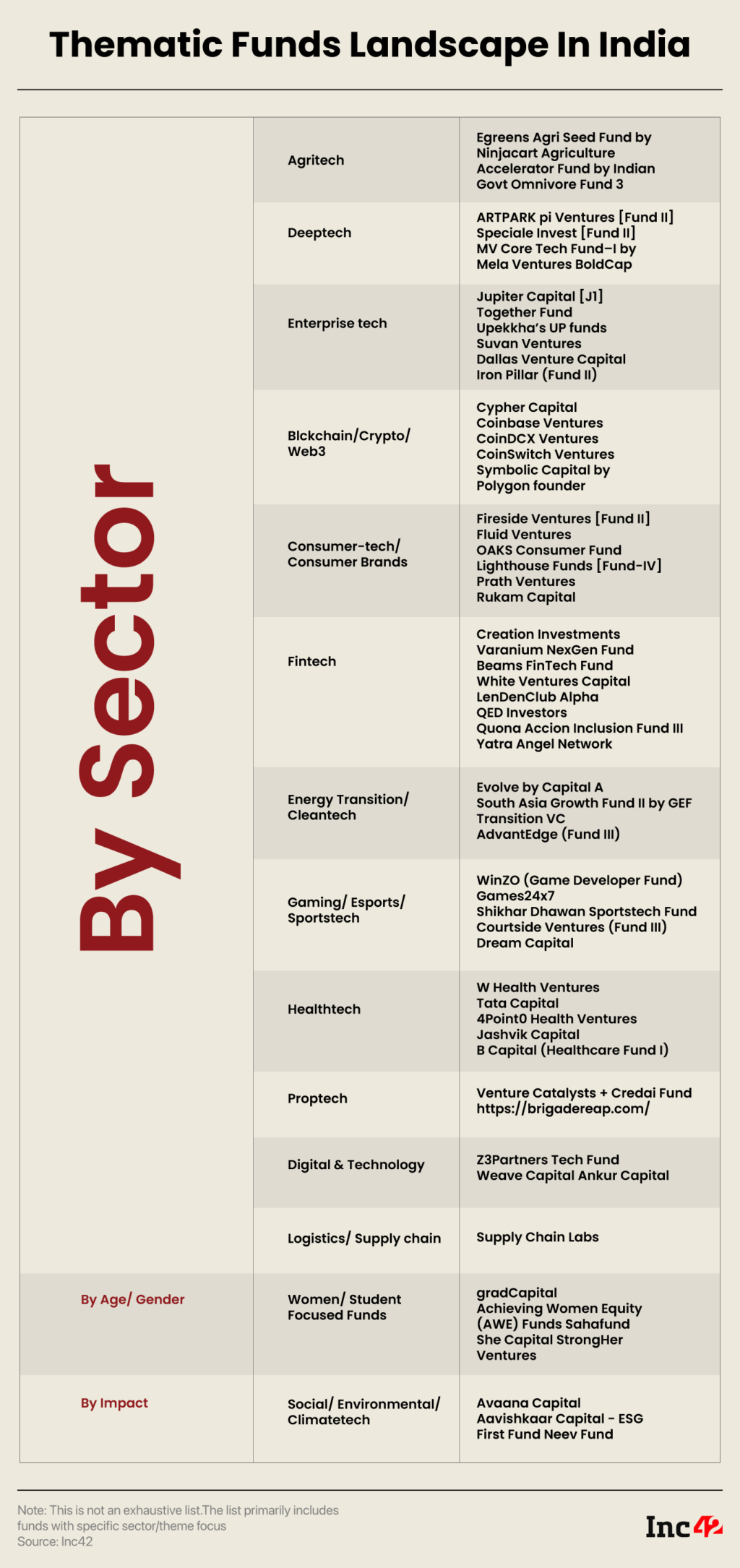 Decoding The Thematic Funds Landscape In India