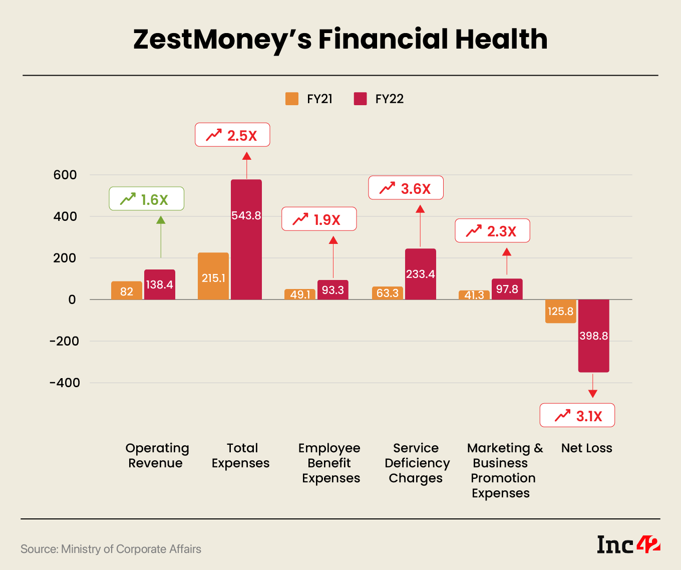 What Broke ZestMoney – How India's BNPL Poster Child Lost Its Zest