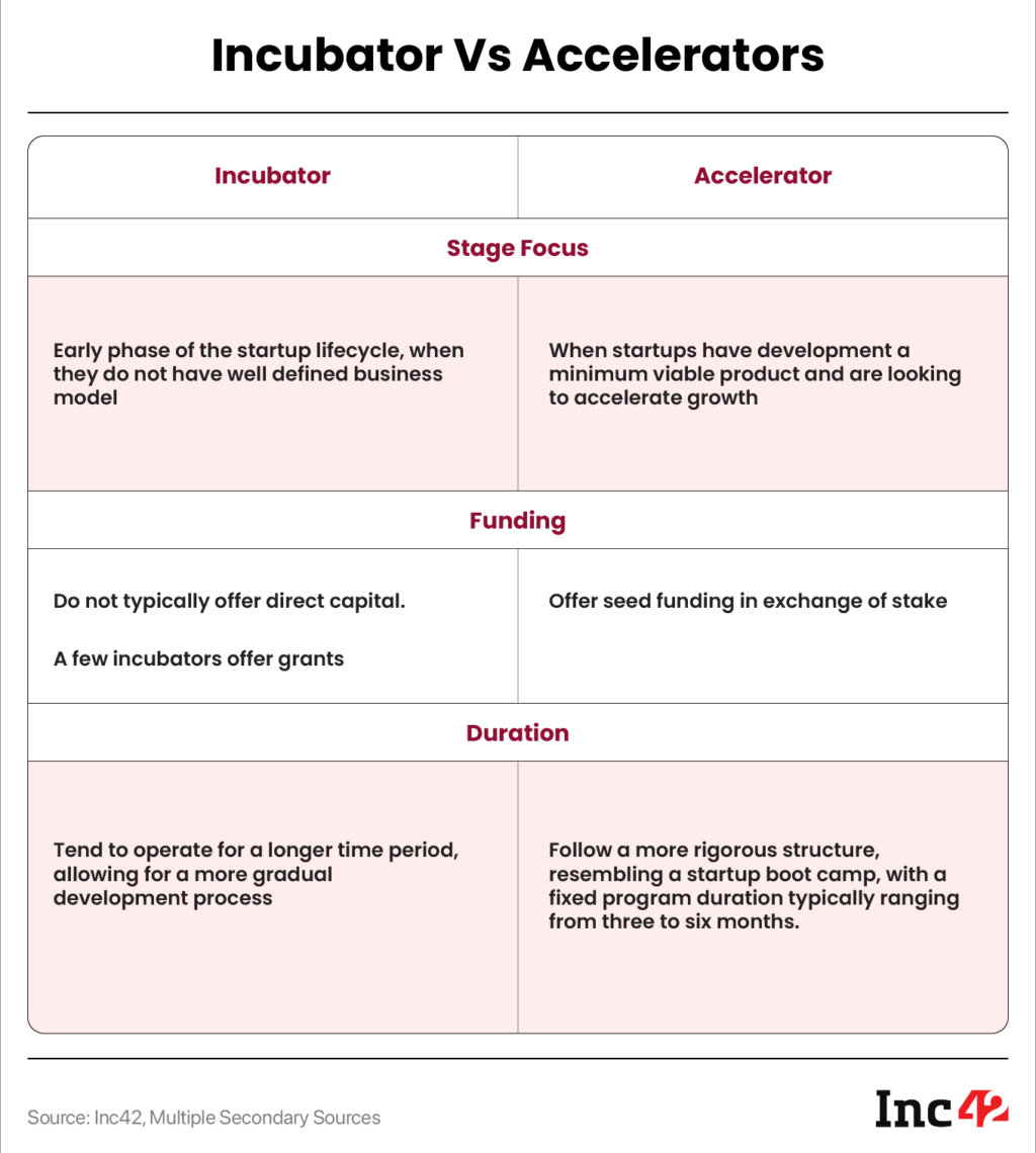 Here’s Everything You Need To Know About A Startup Incubator