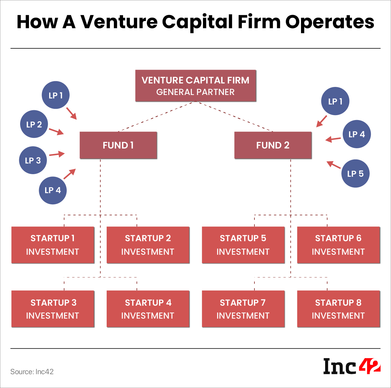 Here’s Everything You Need To Know About Limited Partner (LP)