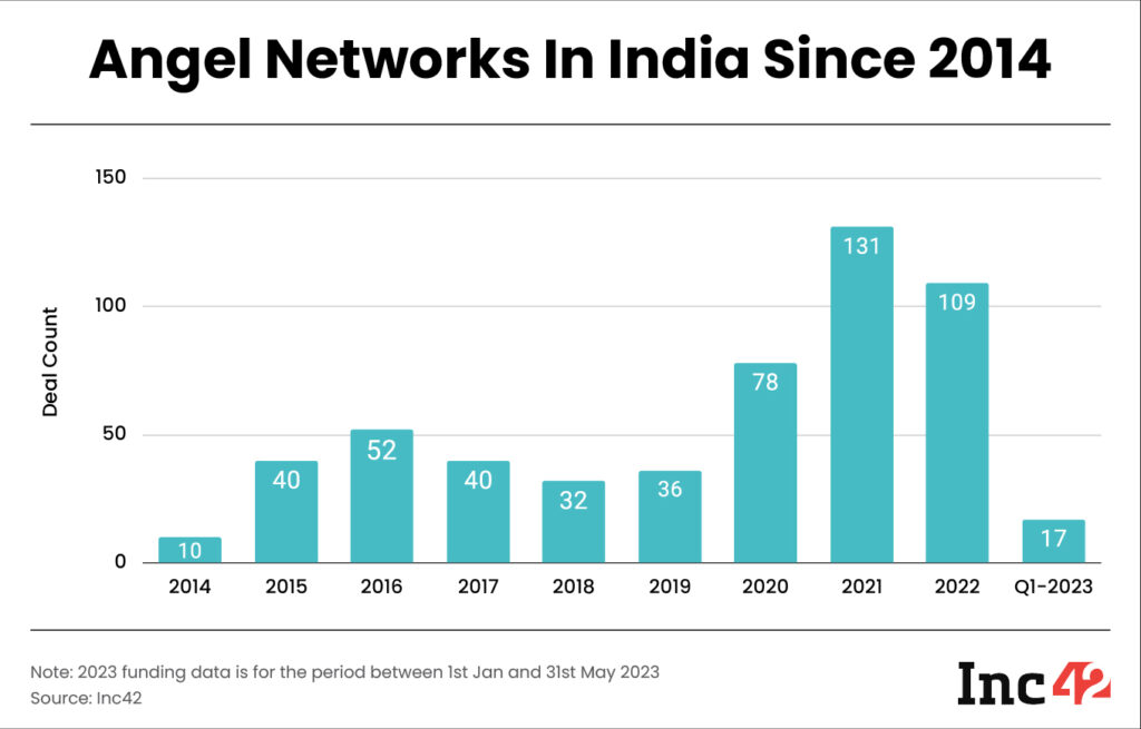 Everything You Need To Know About Angel Network