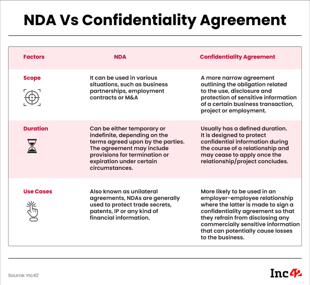 Here’s Everything You Need To Know About A Non-Disclosure Agreement (NDA)