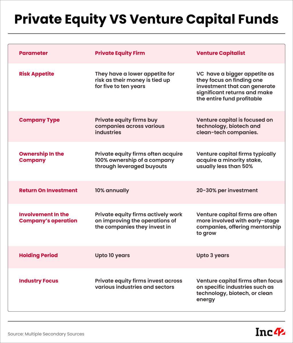 Here Is Everything You Need To Know About Private Equity Funds