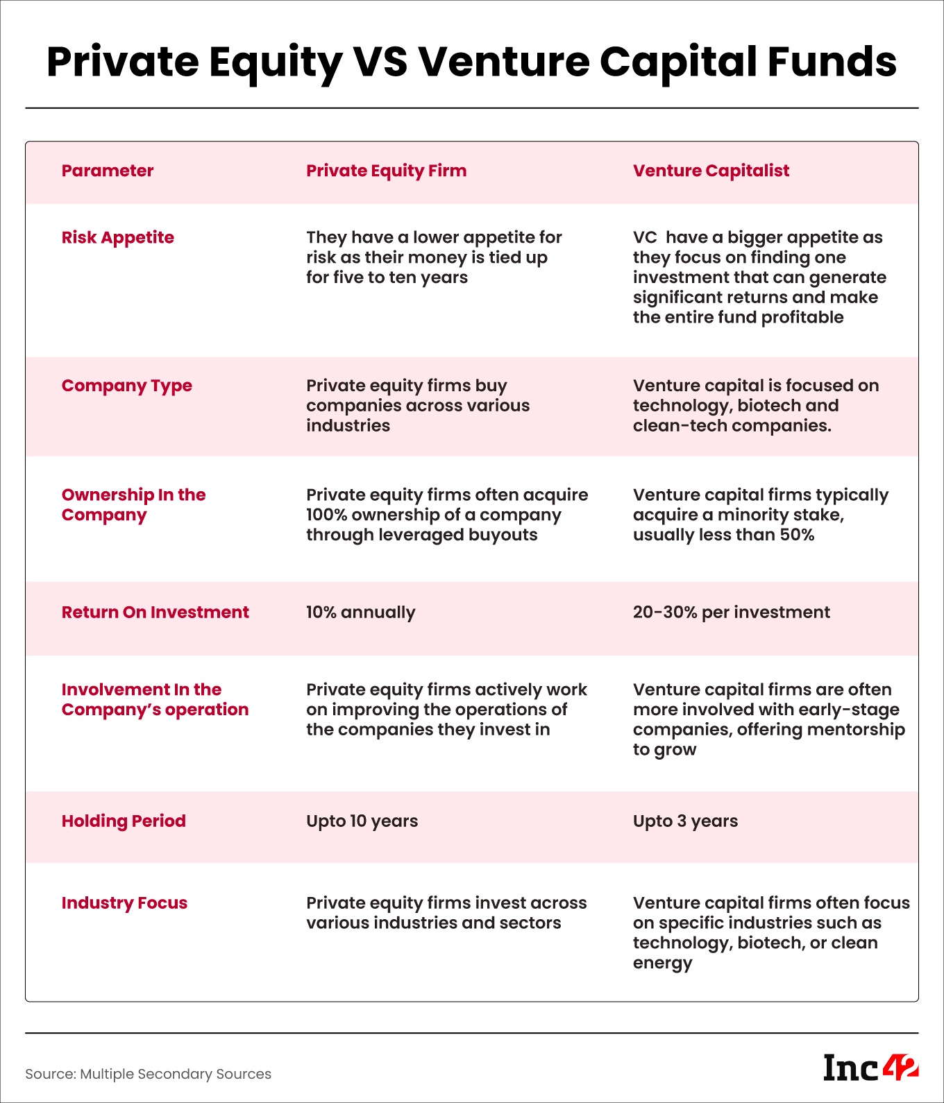 Here Is Everything You Need To Know About Private Equity Funds