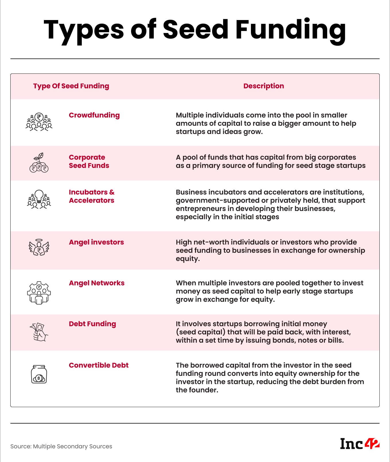 Here Is Everything You Need To Know About Seed Funding