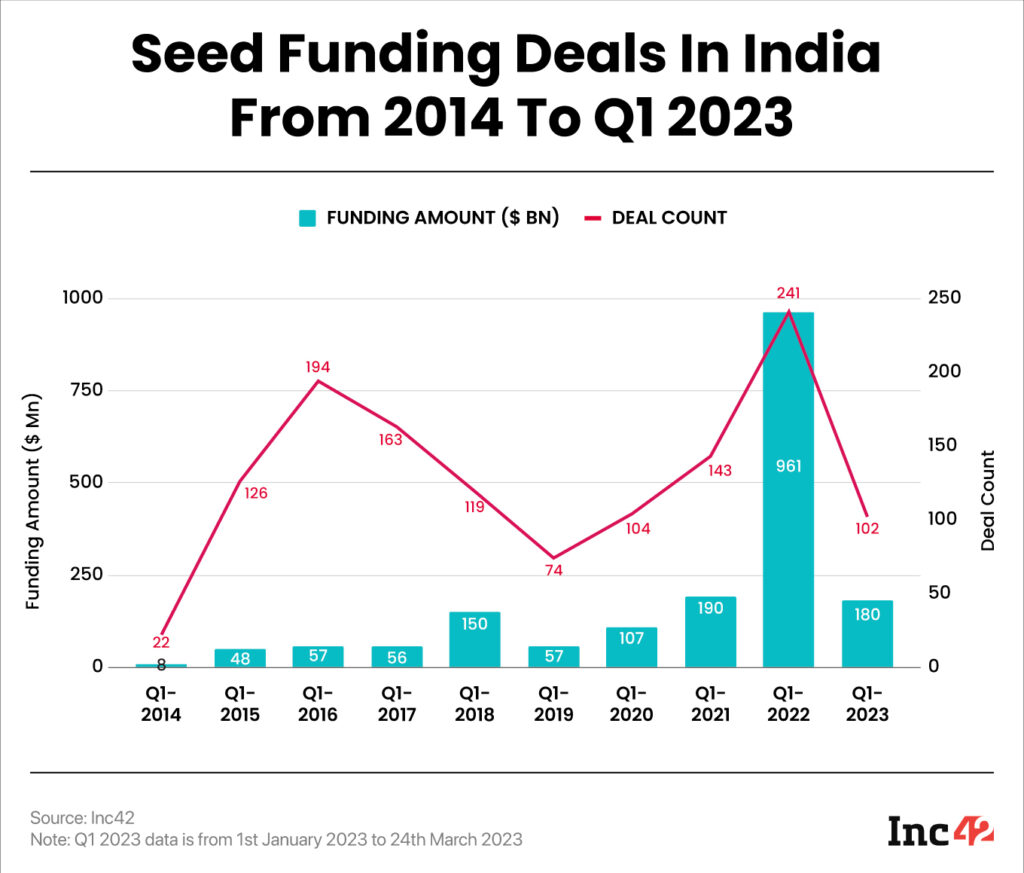 Here Is Everything You Need To Know About Seed Funding