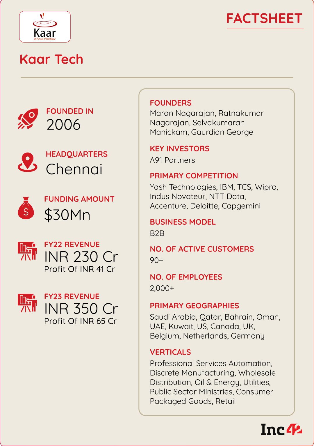 What Made Kaar Tech End Its 17-Year Bootstrapping Streak