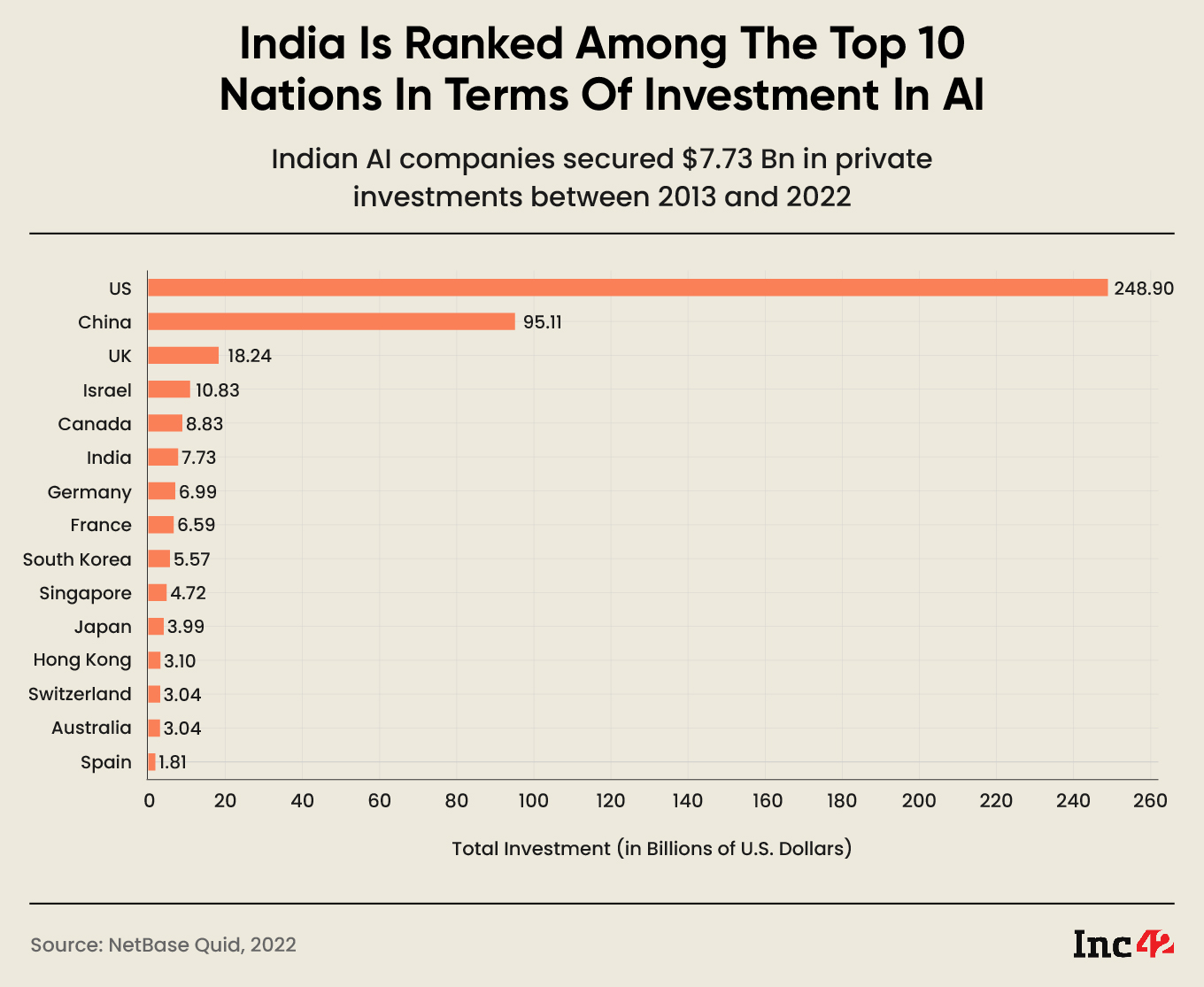 India & The Age Of Generative AI