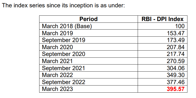 Significant Growth In Infra Fuels RBI’s Digital Payments Index In March