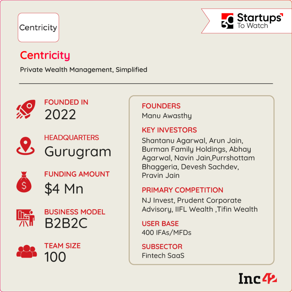 30 Startups To Watch: Startups That Caught Our Attention In July 2023