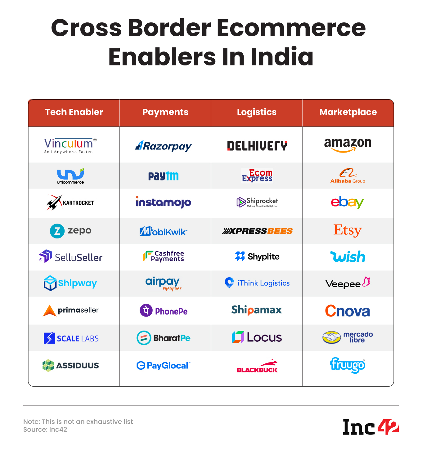 How Indian D2C Brands Can Fix Cross-Border Pains Points?