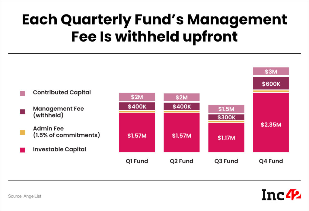 Here’s Everything You Need To Know About A Rolling Fund