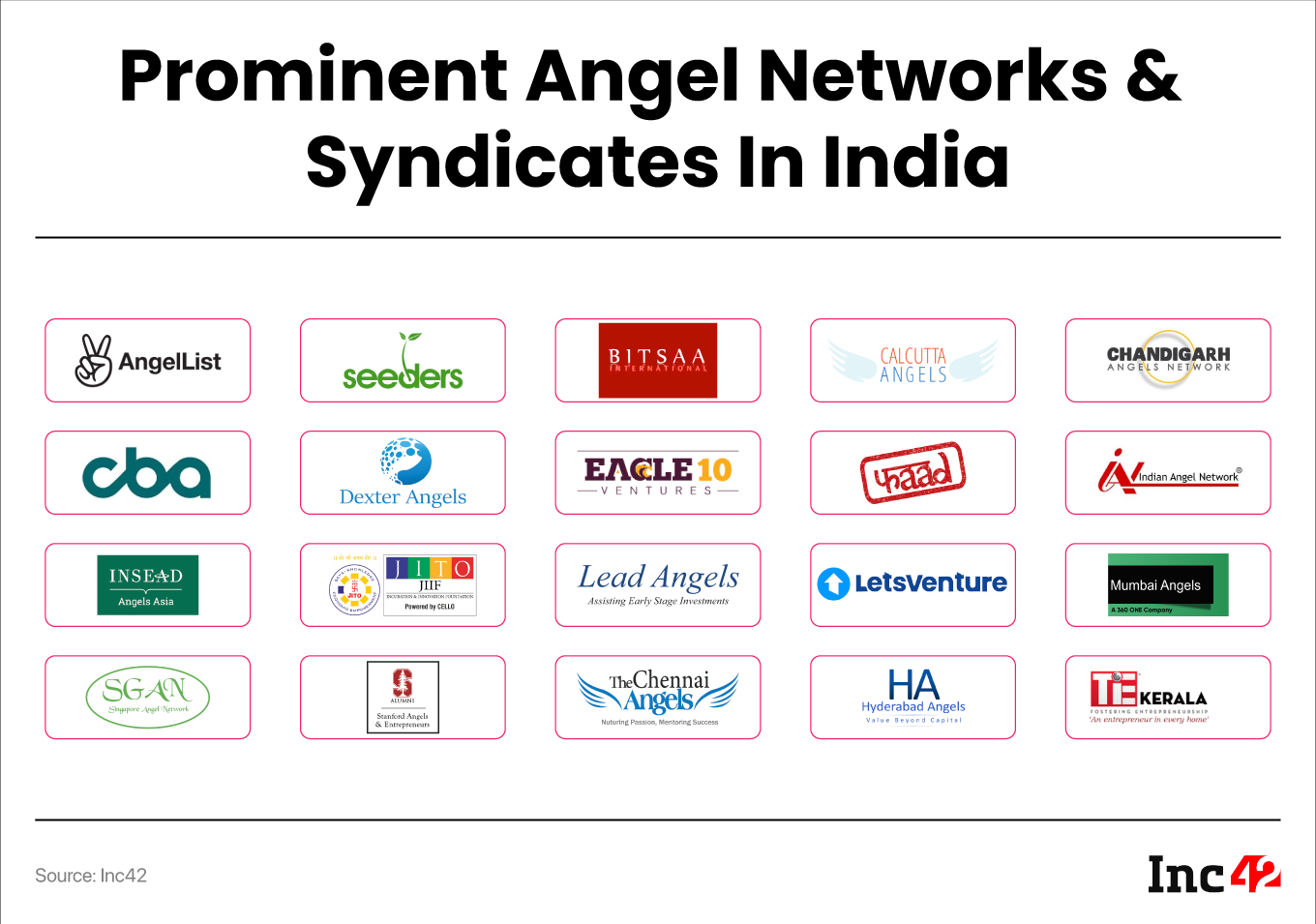 Here’s Everything You Need To Know About A Syndicate