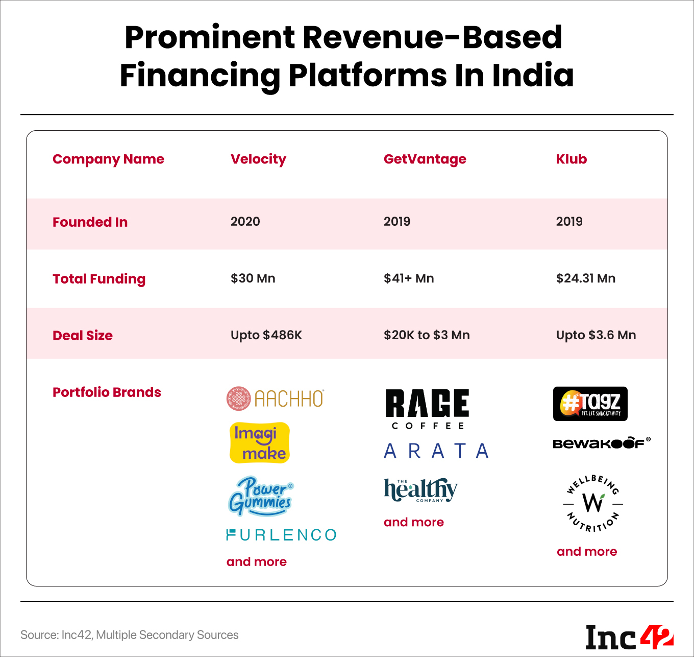 Here’s Everything You Need To Know About Revenue Based Financing