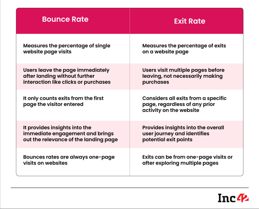 Here’s Everything You Need To Know About Bounce Rate