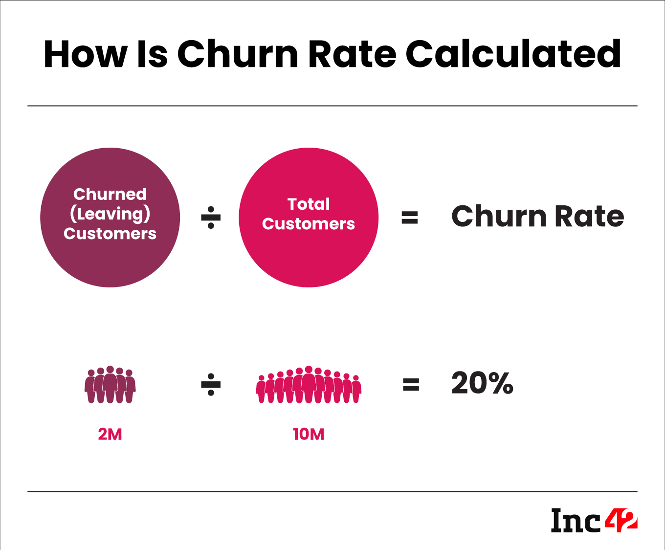 Here’s Everything You Need To Know About Churn Rate