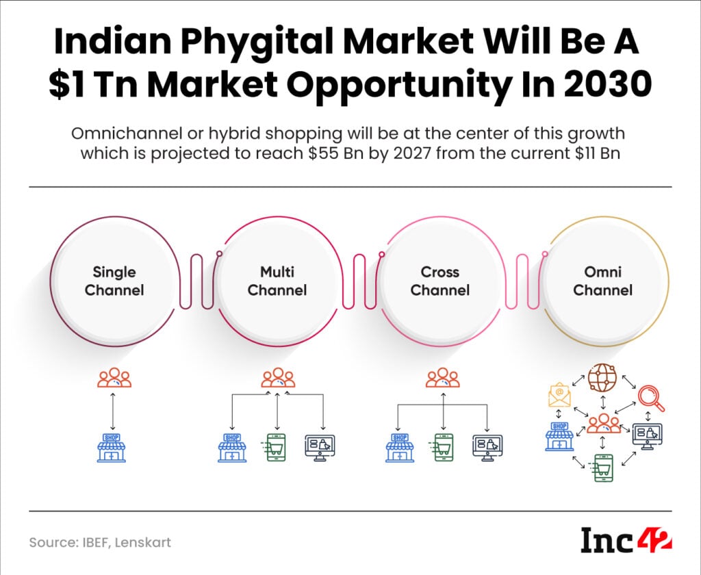 Here’s Everything You Need To Know About An Omnichannel Strategy