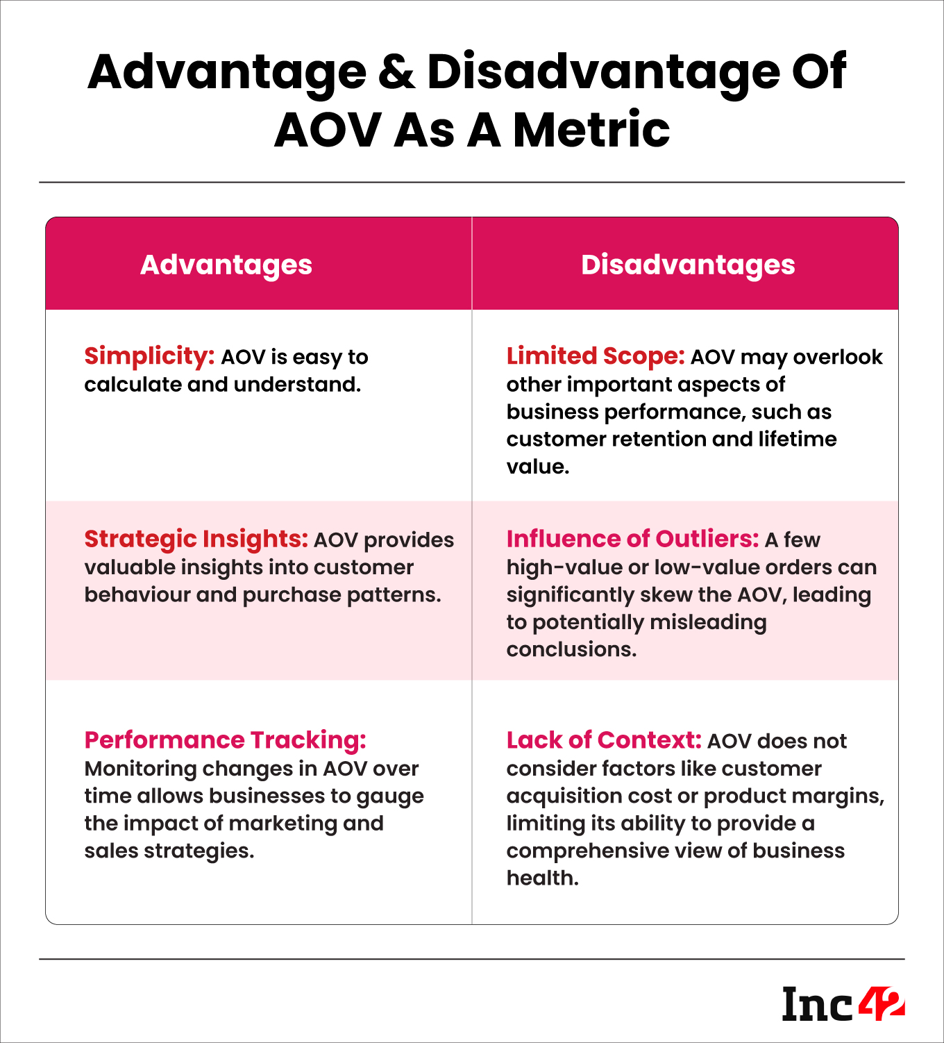 Here’s Everything You Need To Know About Average Order Value