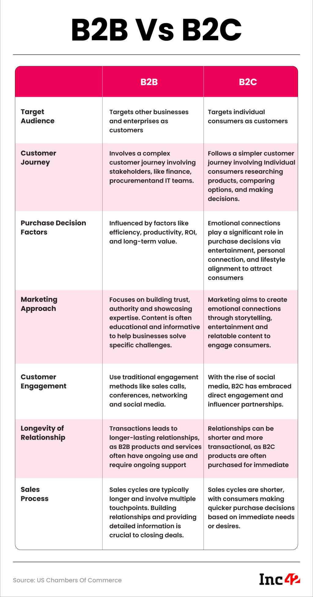Here’s Everything You Need To Know About B2B Model