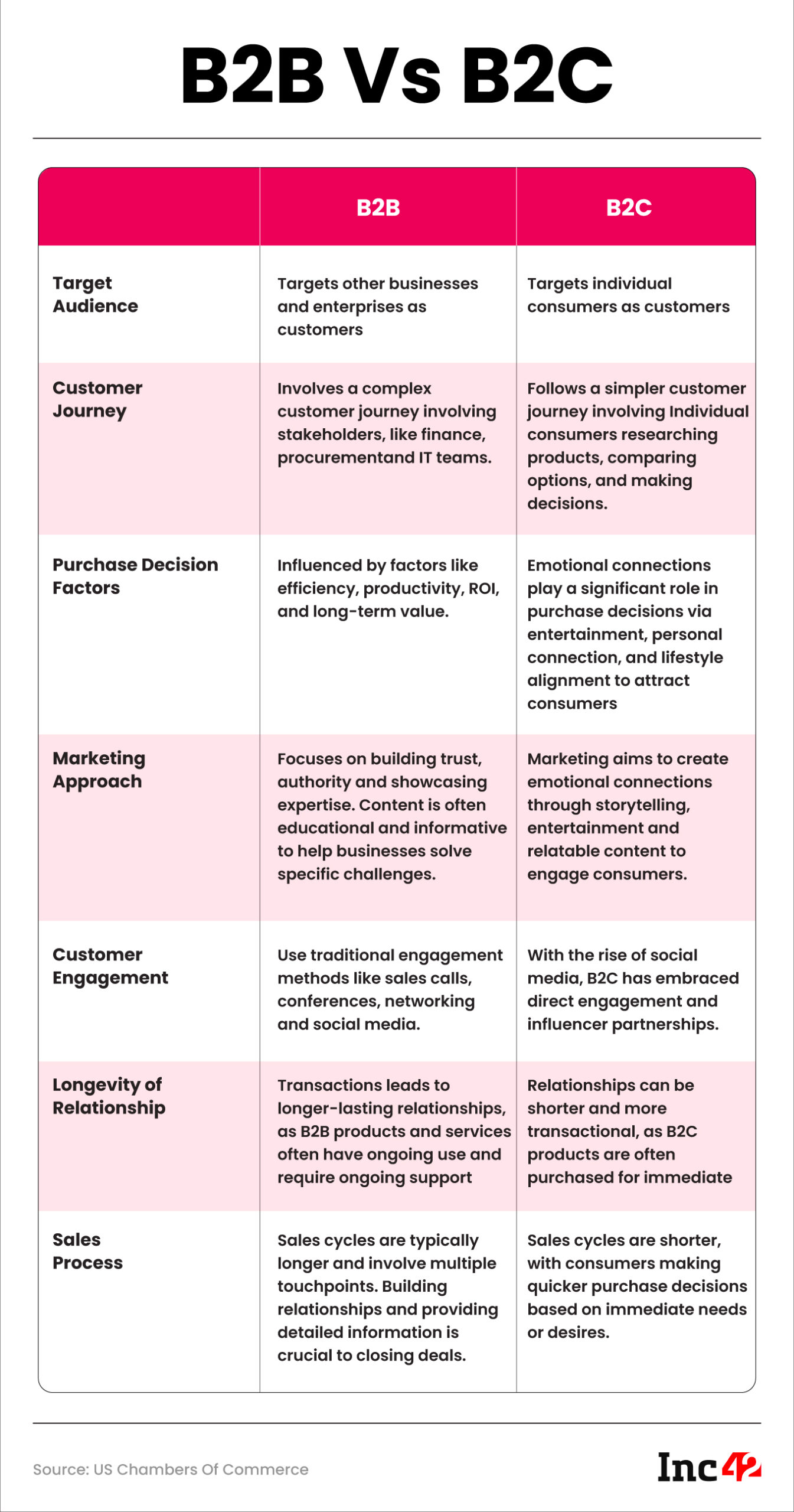Here’s Everything You Need To Know About B2B Model