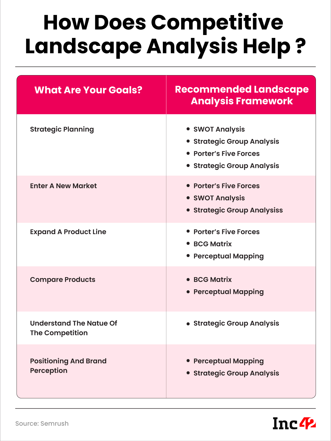 Here’s Everything You Need To Know About Competitive Analysis