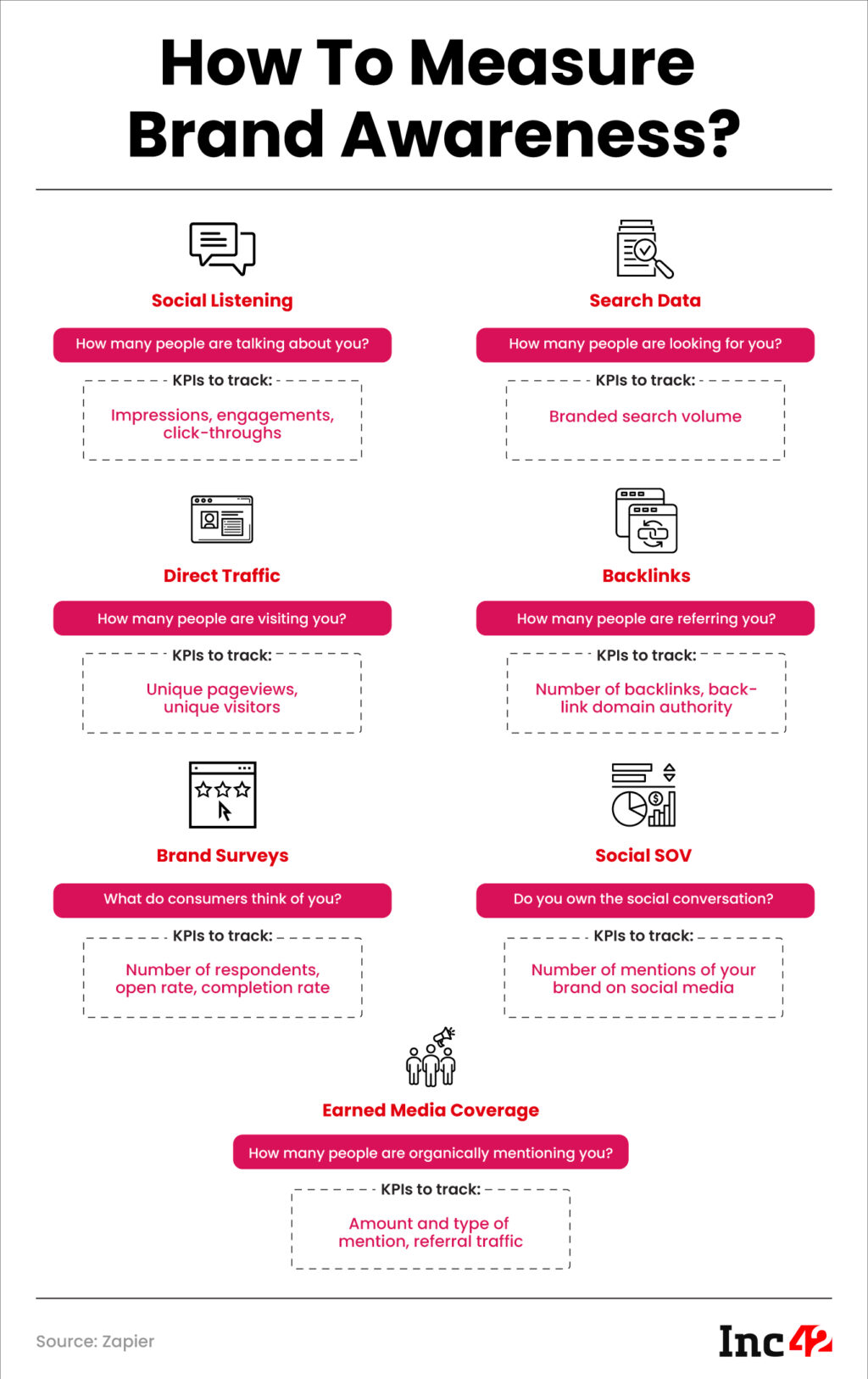 Here’s Everything You Need To Know About Brand Awareness