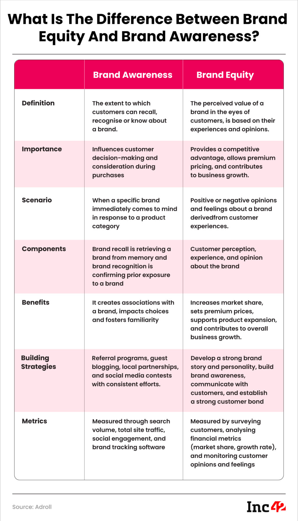 Here’s Everything You Need To Know About Brand Equity