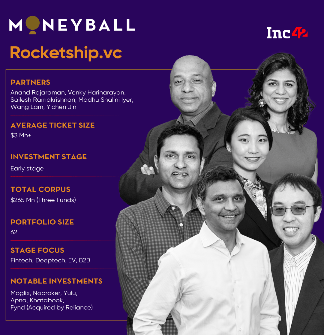 How Rocketship.vc's Data-Driven Approach Helps It Secure Quality ...