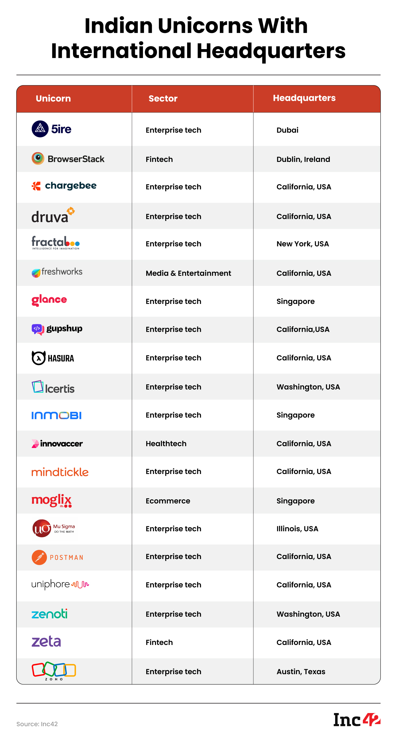 Can A More Friendly Tax Regime Lure Unicorns To Reverse Flip?